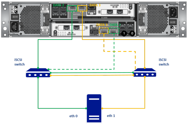 [Linux] DM-Multipath 구성 : 네이버 블로그