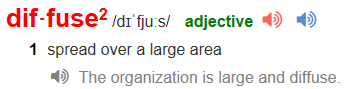 [혼동어휘] diffuse / defuse : 네이버 블로그