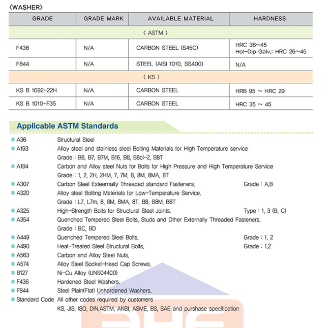 ASTM 자료 : 네이버 블로그