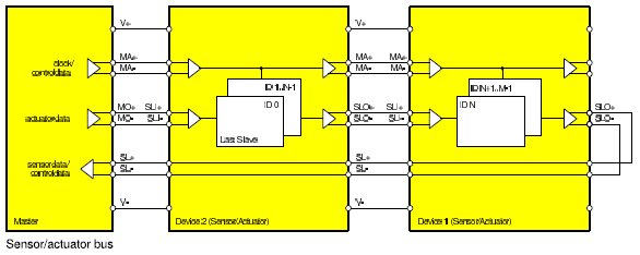 BiSS Interface : 네이버 블로그
