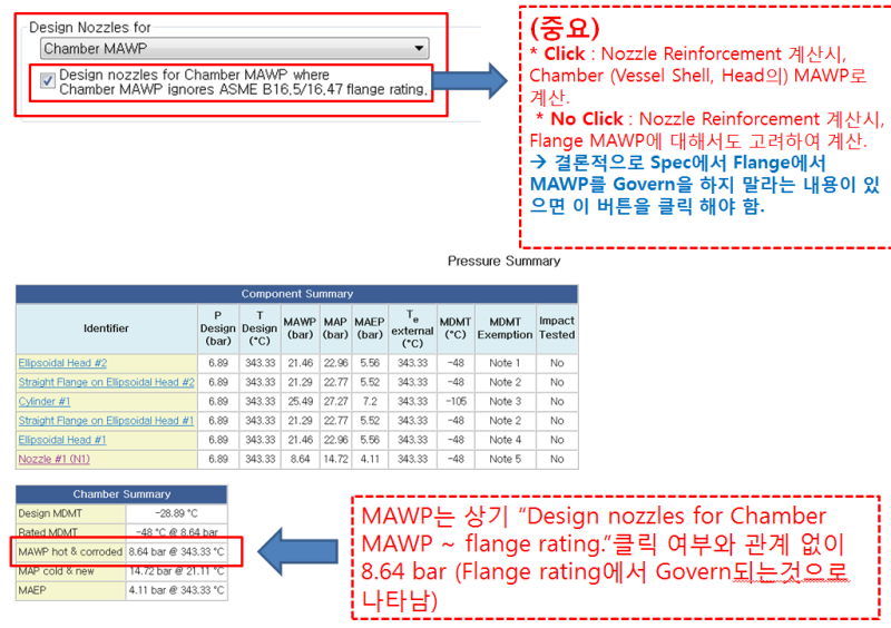 [강도계산-1] Nozzle MAWP, MAP Limitation : 네이버 블로그