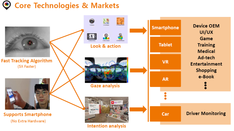 시선추적기/VR/Visual camp/비주얼캠프/아이트레킹/eye tracking/모바일시선추적 : 네이버 블로그