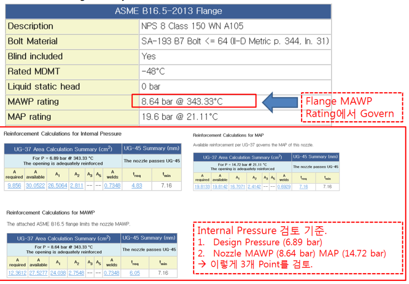 [강도계산-1] Nozzle MAWP, MAP Limitation : 네이버 블로그