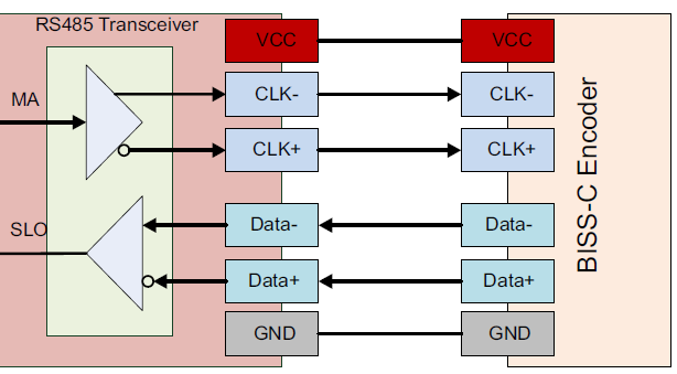 BiSS Interface : 네이버 블로그