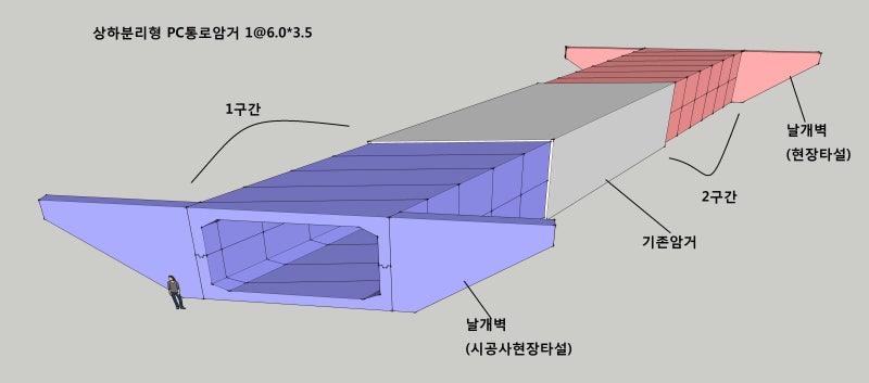 서대구 산업단지 재생사업 기반시설공사 Pc통로암거 상하분리 16035 네이버 블로그