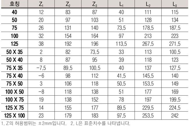 원터치 2040부속 2040 이음관 안산배관자재 안산ppi Ppi평화대리점 Pvc배관자재 설비자재 방음부속