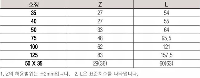 원터치 2040부속 2040 이음관 안산배관자재 안산ppi Ppi평화대리점 Pvc배관자재 설비자재 방음부속