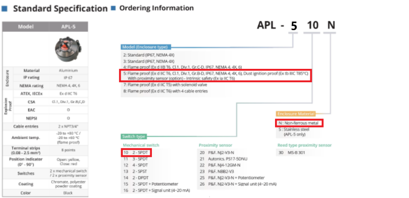 [HKC] APL-510N / Limit Switch Box : 네이버 블로그