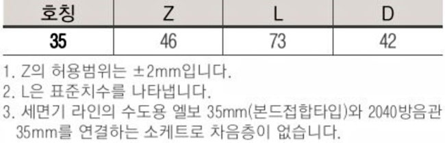 원터치 2040부속/ 2040 이음관/ 안산배관자재 / 안산PPI / PPI평화대리점 / PVC배관자재/ 설비자재 /방음부속/ 평화2040 : 네이버 블로그