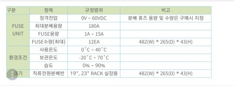 디지털 전원 분배반 48V100A12C (NFB휴즈방식) : 네이버 블로그