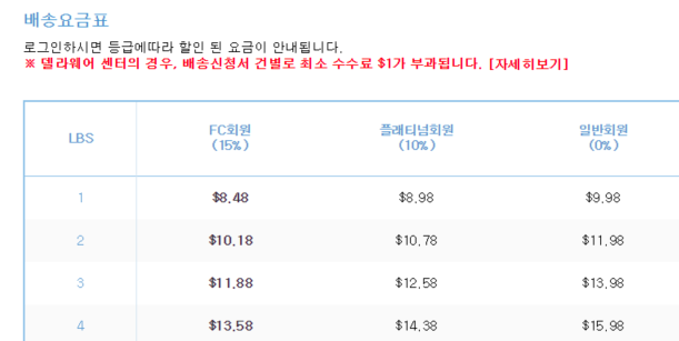 무게단위 lb, lbs 파운드(pound)의 어원은 libra pondo, pondus : 네이버 블로그