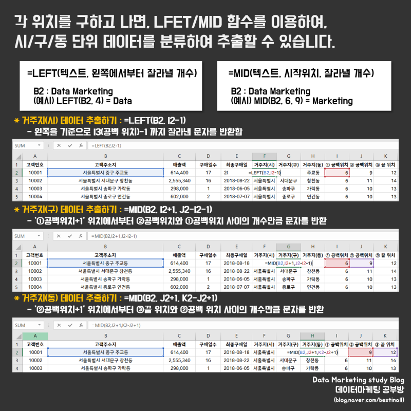 Excel) 엑셀 FIND/LEN/MID 함수를 이용한 상권분석 : 네이버 블로그