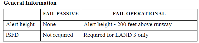 FCTM CH5 : 네이버 블로그