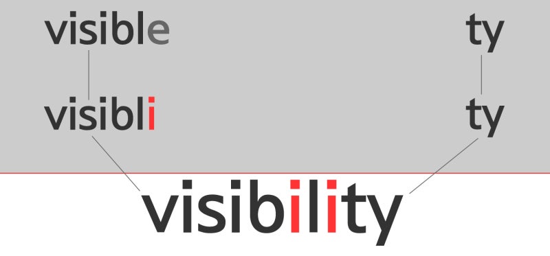 visible, visibly, visibility - 어원, 어원학습, 단어 외우기 : 네이버 블로그