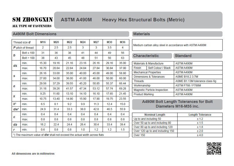 ASTM A490/490M 치수 및 기계적 성질 : 네이버 블로그