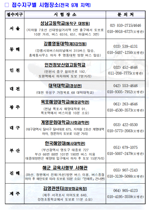해군 해군부사관 262기 1차전형계획필기평가 Sw수원부사관장교학원 네이버 블로그