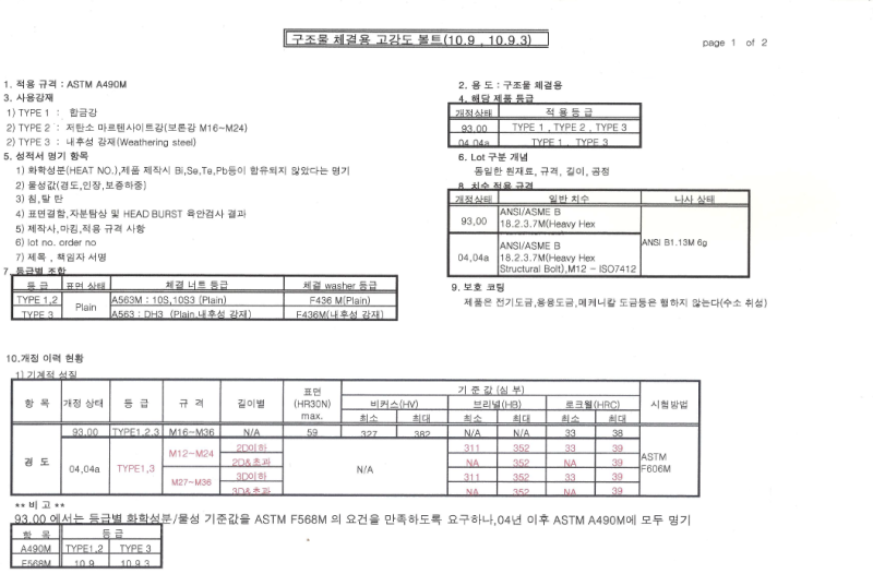 ASTM A490/490M 치수 및 기계적 성질 : 네이버 블로그