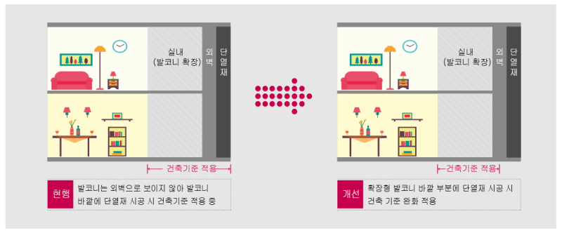 Pf보드 단열재 준불연 고성능 단열재 Pf Board 네이버 블로그