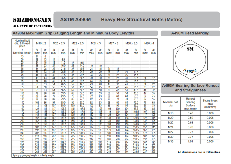 ASTM A490/490M 치수 및 기계적 성질 : 네이버 블로그