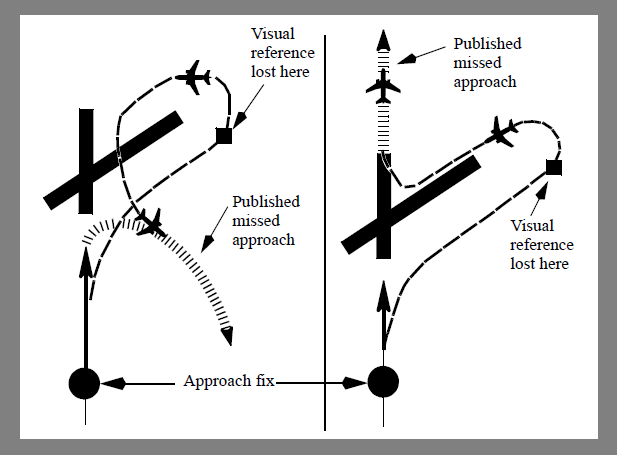 FCTM CH5 : 네이버 블로그