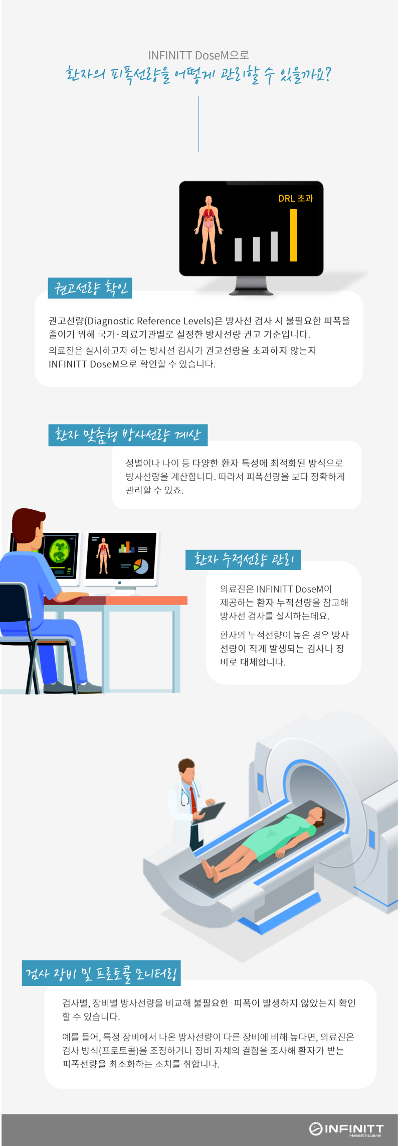 [인피니트헬스케어 솔루션] 선량관리 시리즈 ③INFINITT DoseM과 함께하는 방사선량 관리 : 네이버 블로그