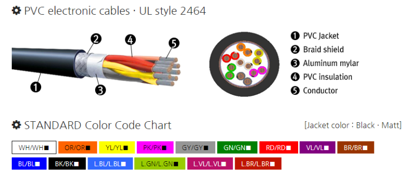 UL 2464 Data Cable : 네이버 블로그