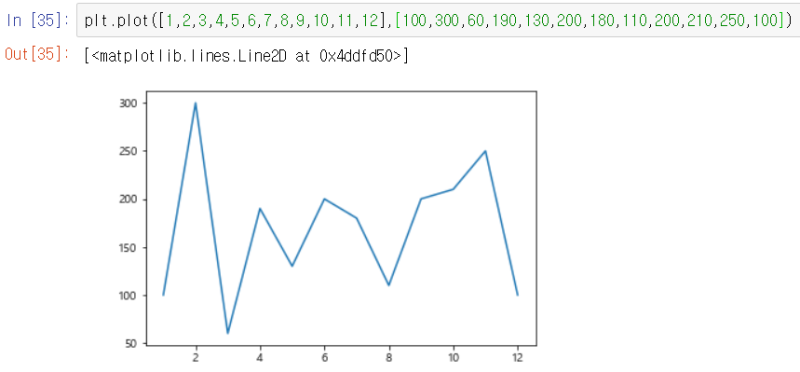 [파이썬으로 개발 시작하기 CAMP] - matplotlib 개념 / 기본사용법 : 네이버 블로그