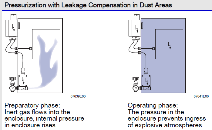 Ex p Control Panels Pressurized Apparatus - R.STAHL 압력방폭판넬 : 네이버 블로그