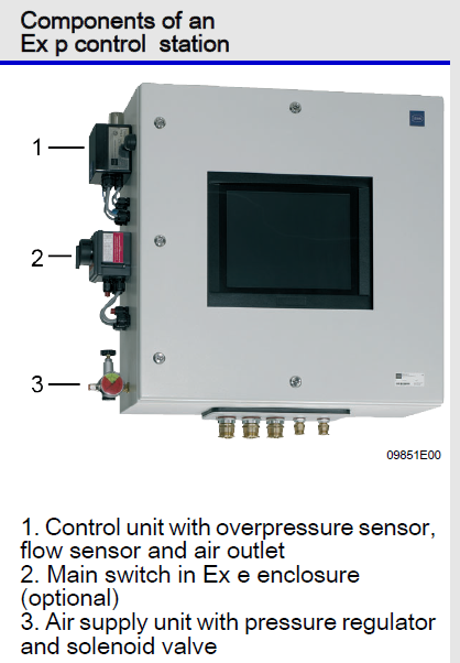 Ex p Control Panels Pressurized Apparatus - R.STAHL 압력방폭판넬 : 네이버 블로그