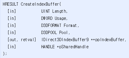 [DirectX 3D] 인덱스 버퍼를 이용한 Cube 만들기 : 네이버 블로그
