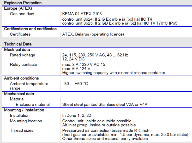 Ex p Control Panels Pressurized Apparatus - R.STAHL 압력방폭판넬 : 네이버 블로그