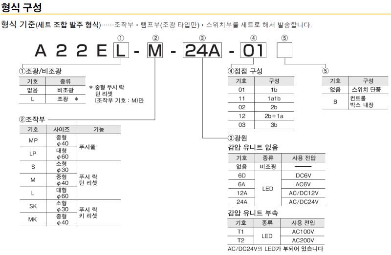 옴론 비상 정지 버튼 스위치 (A22E 시리즈) : 네이버 블로그