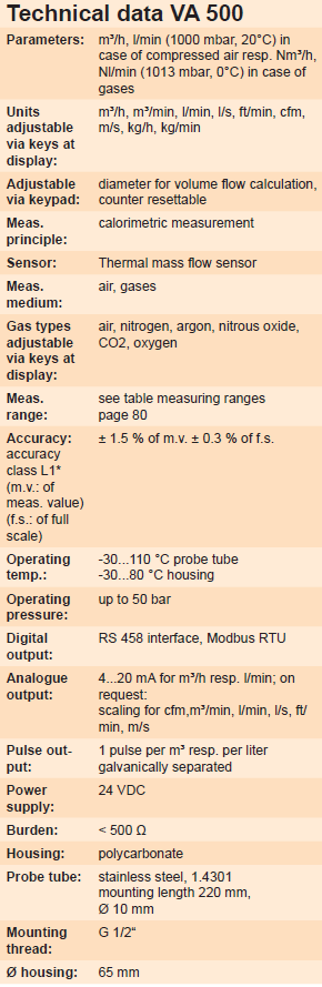 열식질량유량센서 VA500, CS-INSTRUMENTS : 네이버 블로그