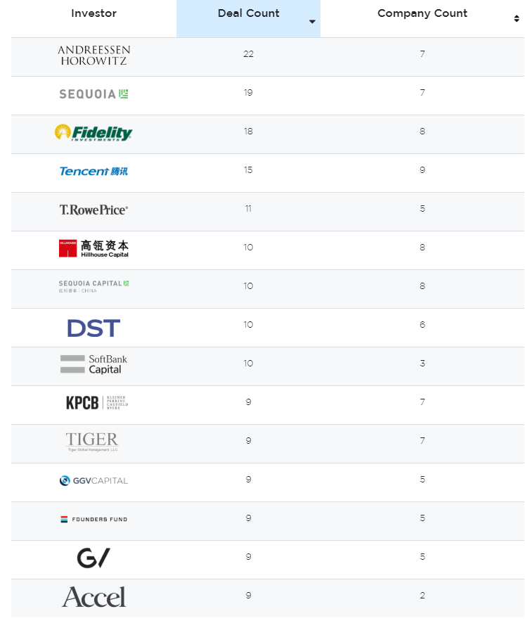안드르센 호로위츠(Andreessen Horowitz) [VC탐색] : 네이버 블로그