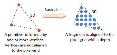 Rasterization vs Ray Tracing : 네이버 블로그