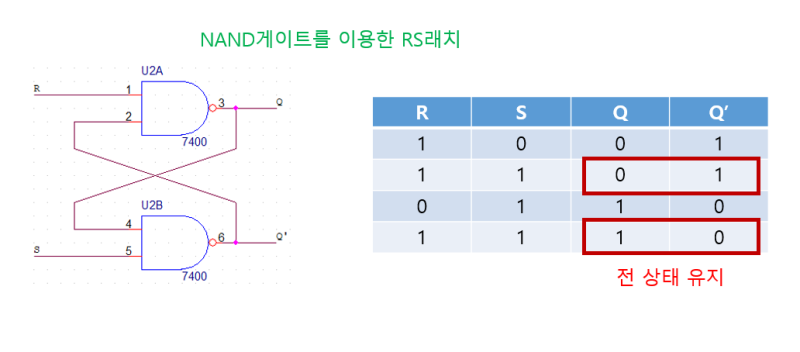 RS 래치(Latch), RS 플립플롭(Flip-Flop) : 네이버 블로그