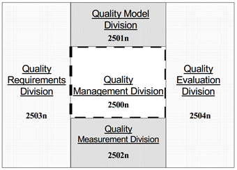 ISO/IEC 25000 Series(SQuaRE Series) 소개 – 1부 : 네이버 블로그
