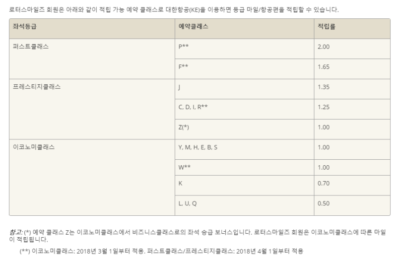 베트남 항공 L 푸꾸옥 항공권 예매하기마일리지 적립 좌석 지정 네이버 블로그