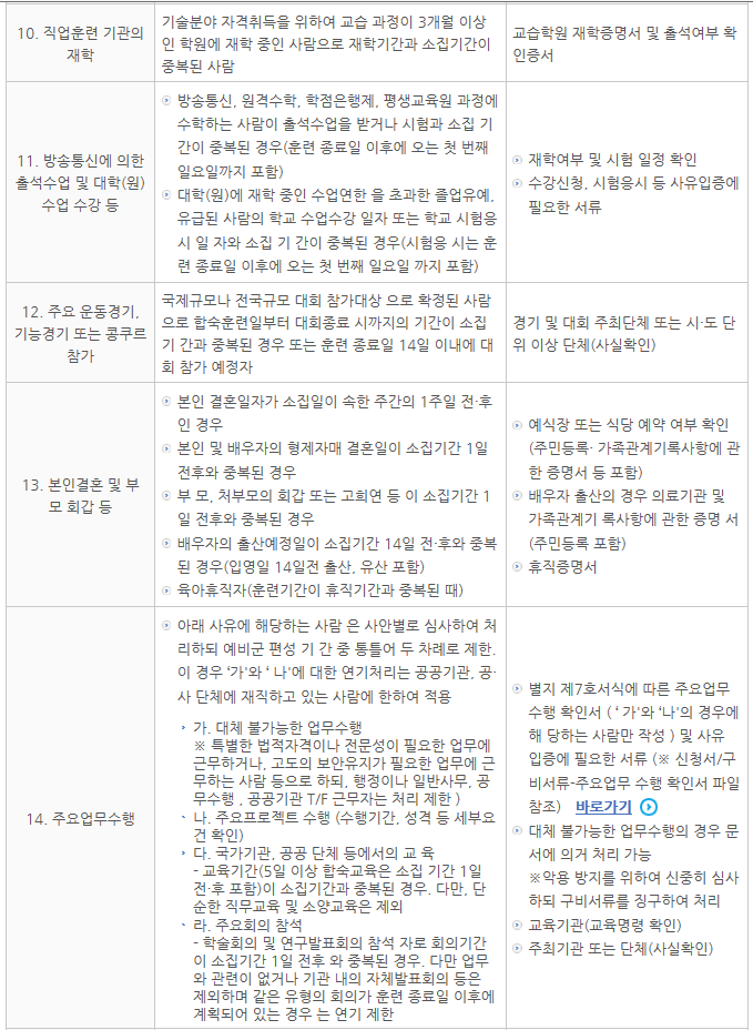 동원훈련 연기 신청 및 방법 그리고 연기사유 네이버 블로그