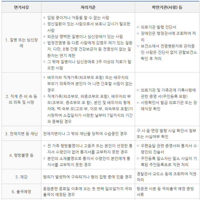 동원훈련 연기 신청 및 방법 그리고 연기사유 네이버 블로그
