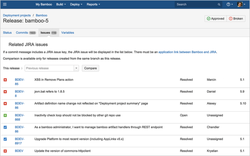 DevOps (Jira Software, Bamboo, Bitbucket, Fisheye, Crucible) : 네이버 블로그
