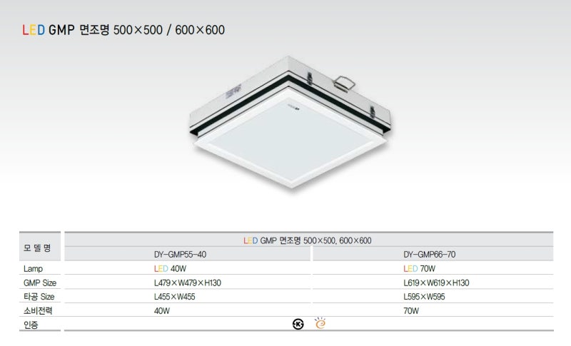 LED GMP조명(클린룸조명) 40W,50W,70W KS,고효율 : 네이버 블로그