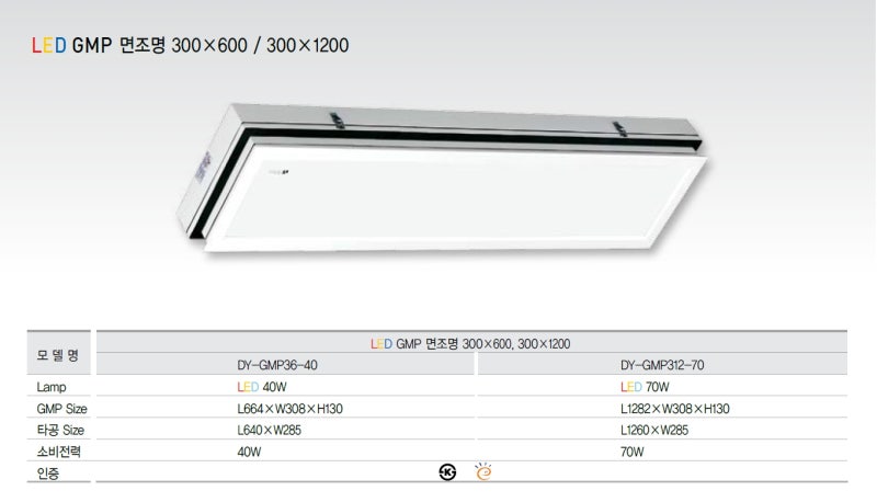 LED GMP조명(클린룸조명) 40W,50W,70W KS,고효율 : 네이버 블로그