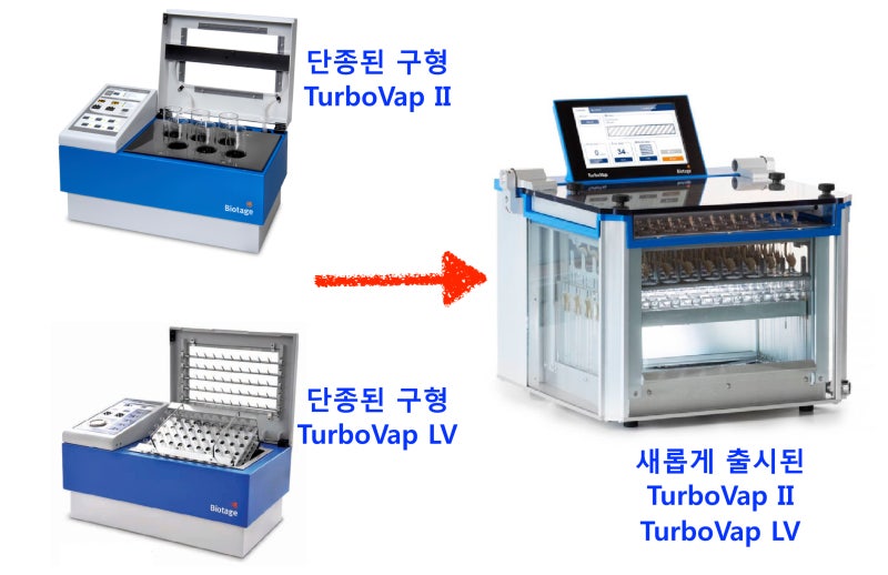 [Biotage]- 질소농축기 / TurboVap LV P/N 415000 / TurboVap II P/N 415001 ...