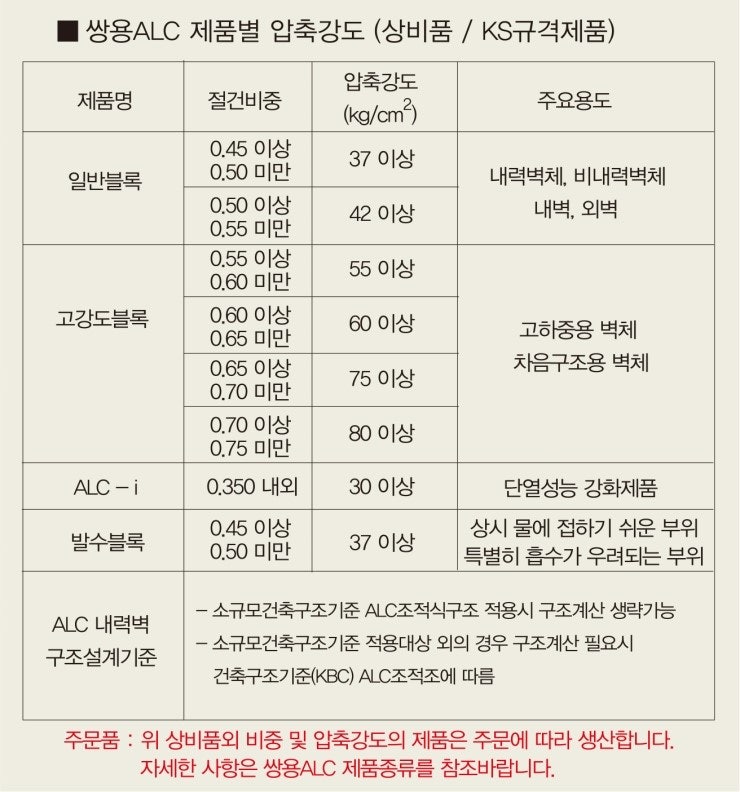 [알기쉬운 ALC] 4 편 : 네이버 블로그