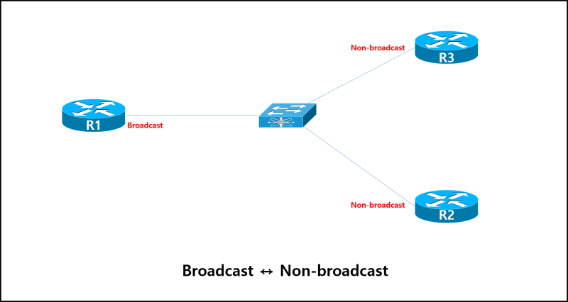 P2P Neighbor 이해 : 네이버 블로그