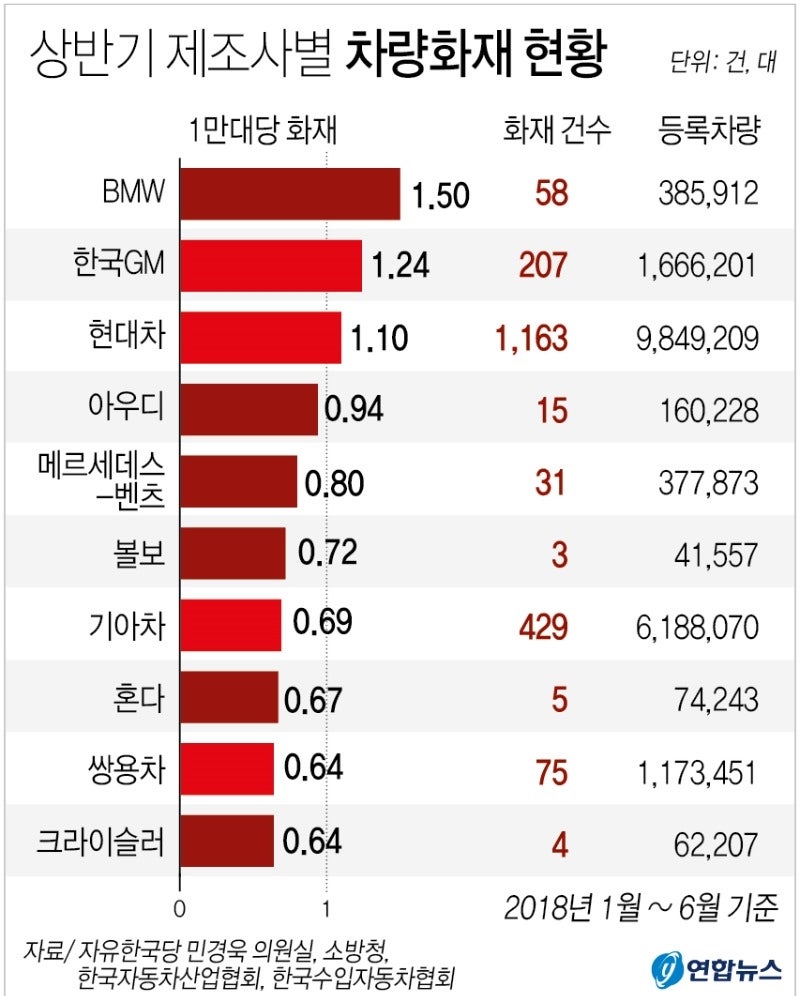액티언스포츠 검사불합격 매연수리자동차종합검사 배출가스 매연불합격 매연허용기준초과 매연과다 매연초과 배출가스수리대전