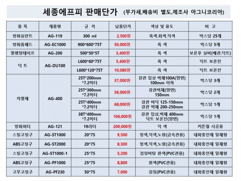 방화구획 설치기준 및 방법 네이버 블로그