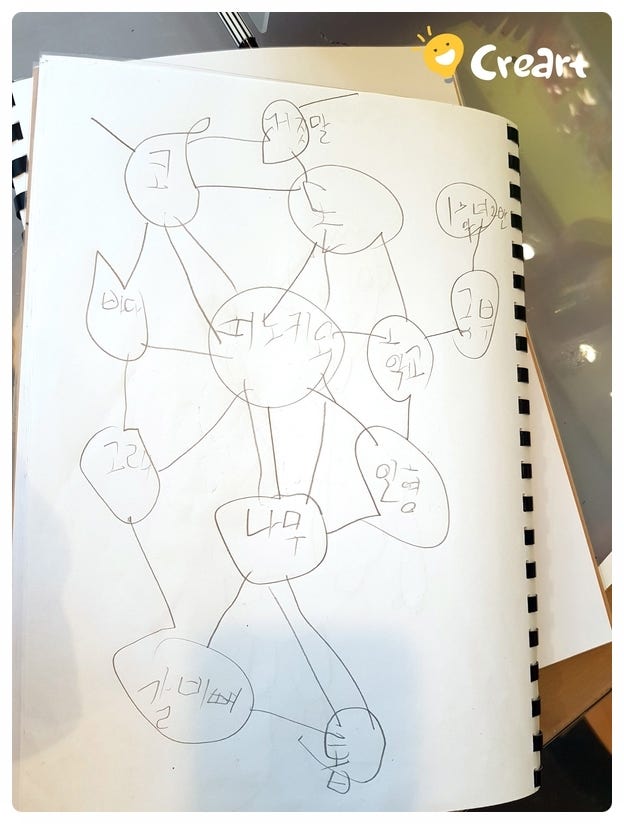 책표지 디자인 킨더 초등 수업 시흥시 정왕동 배곧 미술학원 창의미술 크리아트 네이버 블로그