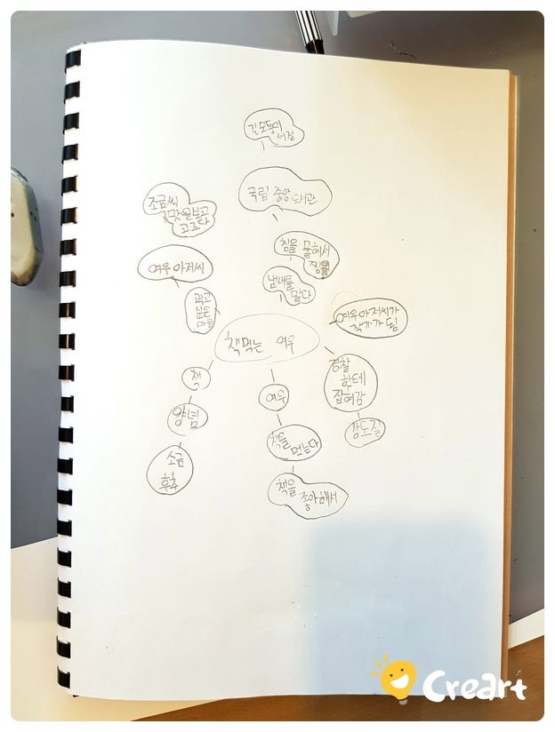 책표지 디자인 킨더 초등 수업 시흥시 정왕동 배곧 미술학원 창의미술 크리아트 네이버 블로그
